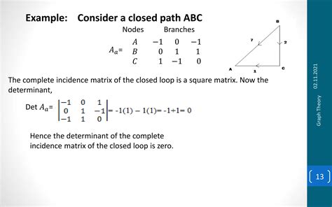 Ppt On Graph Theory Tree Cotree Nodes Branches Incidence Tie Set And Cutset Matrices Pdf