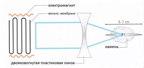 Генератор инфразвука для соседей своими руками чертежи и схемы - Фото ...