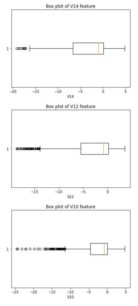 Github Ssd Credit Card Fraud Detection