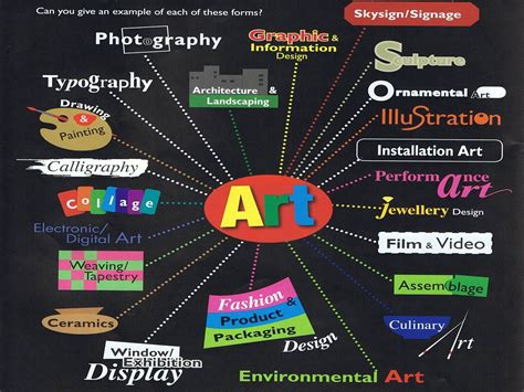 Art Mind Map Different Types Of Art