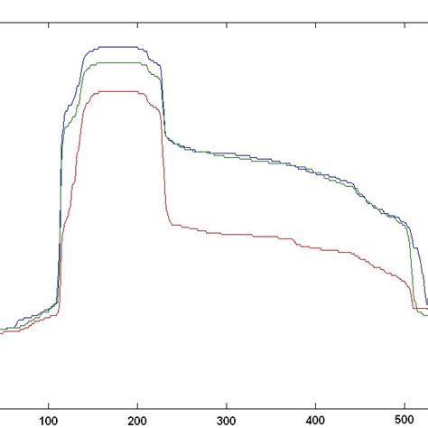 Image Of Yarn Coiled Bobbin Download Scientific Diagram