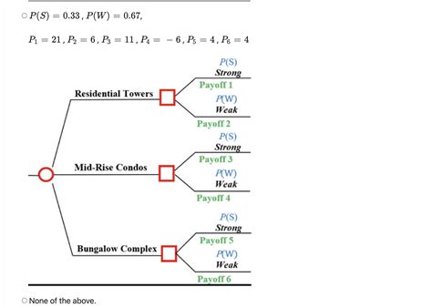 Solved B Using The Sketch From The Previous Question And Chegg