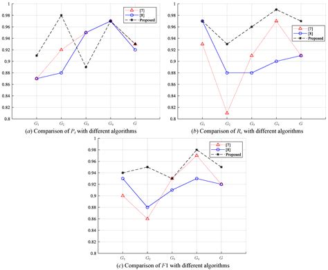 Applied Sciences Free Full Text Real Time Moving Ship Detection From Low Resolution Large