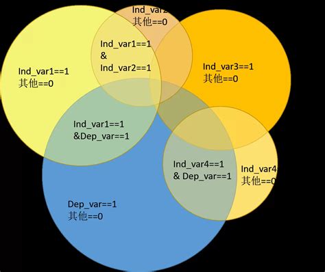 数据集合（datacollection） 数据采集名词 数据采集百科