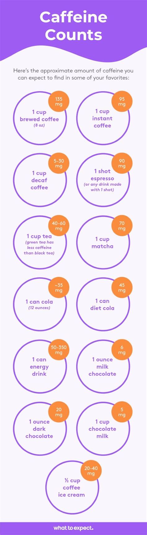 Can Pregnant Women Drink Coffee