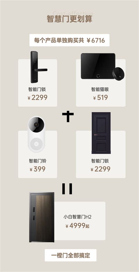 Imilab 创米小白 智慧门h2消费众测什么值得买