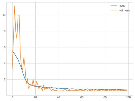 4272 Dropout And Batch Normalization — Ocademy Open Machine Learning Book