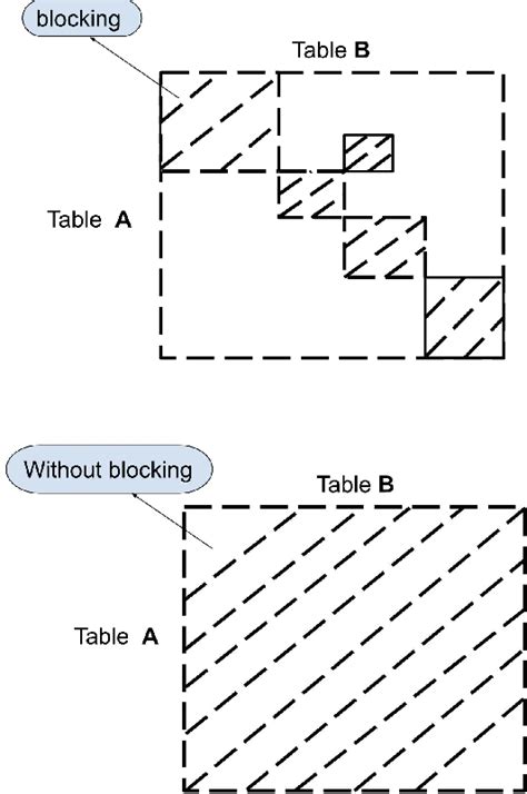 Figure 1 From A Graph Based Blocking Approach For Entity Matching Using Contrastively Learned