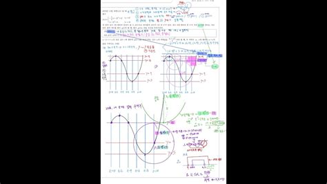 2019년 11월 30번 고1 수학 상 원의 방정식 Youtube