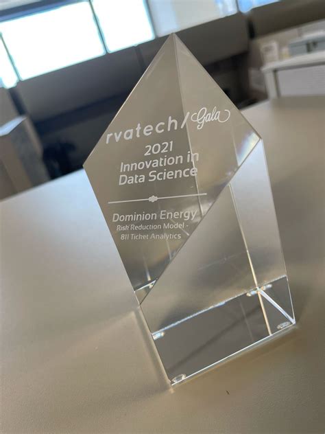 Nishanth Gade On Linkedin Dataanalytics Datascience Innovation