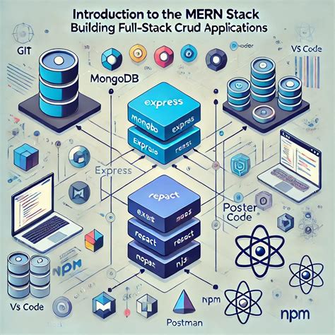 Mongodb Atlas Mongoose Crud App A Step By Step Tutorial For Mern