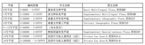Nodejs 中的 Buffer 和字符编码 知乎 Nodejs 中的 Buffer 和字符编码 知乎