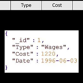 A A Row In A Table Of An SQL Database B NoSQL Document In JSON Download Scientific Diagram