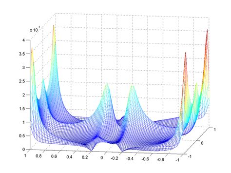 input output weighting system download scientific diagram