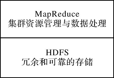 基于hadoop的大数据处理平台研究参考网