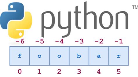 Что такое строки в Python Корпоративные курсы Python в Big Data и Machine Learning