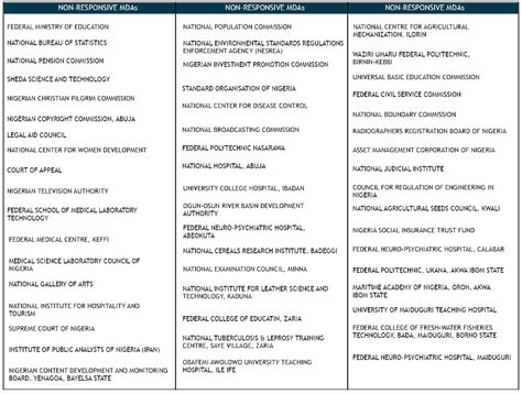 Icpc Independent Corrupt Practices And Other Related Offences Commission