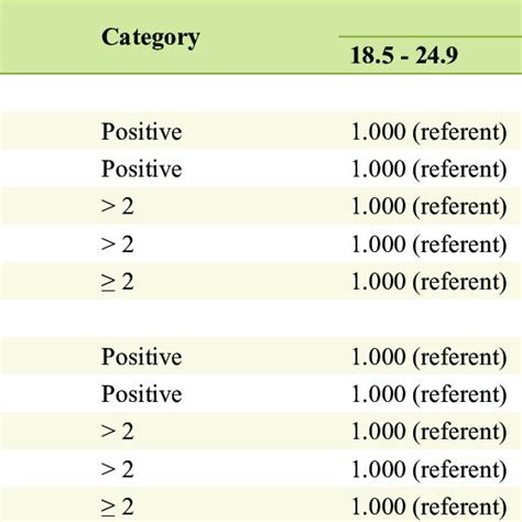 Chi Square Test For Bmi Classification In The Patients With Breast Download Scientific Diagram