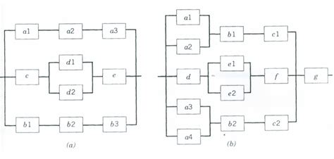 Solved Establishing The Reliability For A System For The Chegg