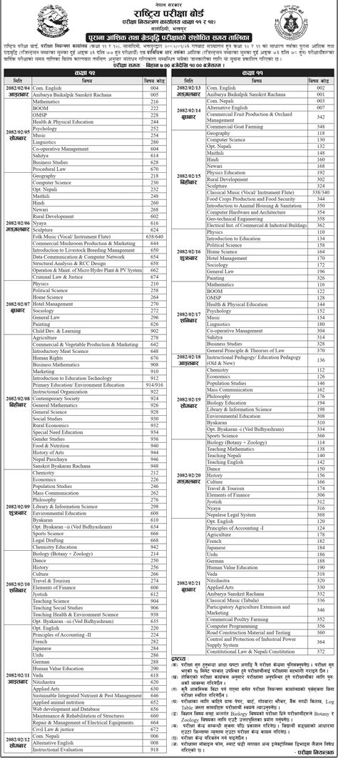 Neb Exam Routine 2082 Class 11 12 Grade Increment And Partial