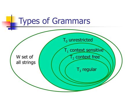 Ppt Formal Grammars Powerpoint Presentation Free Download Id6537591