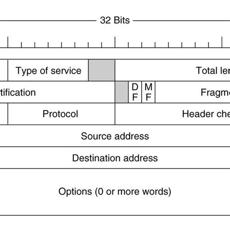 Ipv6 Internet Protocol Header 48 Download Scientific Diagram
