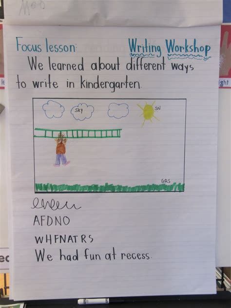 Joyful Learning In KC Anchor Charts For Writing Workshop