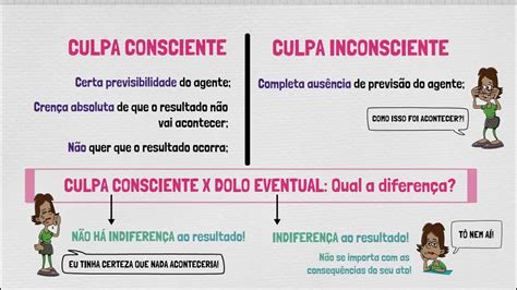 Negligência Imprudência e Imperícia Culpa Consciente x Dolo Eventual