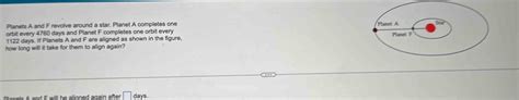 Planets A And F Revolve Around A Star Planet A Completes One Orbit