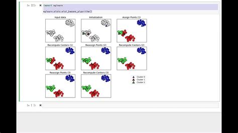 270 Kmeans Mglearn Plots Plot Kmeans Algorithm Youtube