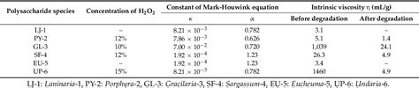 Table 1 From Repair Effect Of Seaweed Polysaccharides With Different
