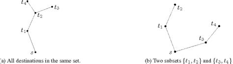 Figure 1 From Localized Minimum Spanning Tree Based Multicast Routing