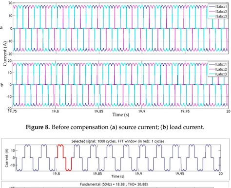 Figure 8 From Modeling And Simulation Of A Pi Controlled Shunt Active