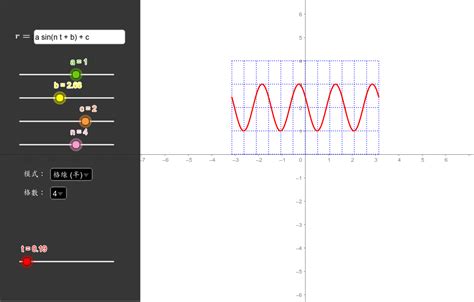 直角座標轉為極座標 Geogebra