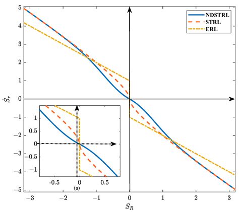JMSE Free Full Text Neural Network Nonlinear Fitting Sliding Mode Event Triggered Control