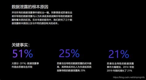 终于来了！ Ibm 2019 年全球数据泄露成本报告权威发布ponemon Institute发布的年度“全球成本报告” Csdn博客