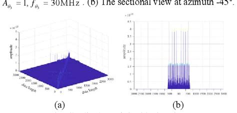 Distributed Uav Swarm Augmented Wideband Spectrum Sensing Using Nyquist
