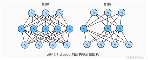 动手学深度学习pytorch版 4多层感知机 pytorch 多层感知机 csdn博客