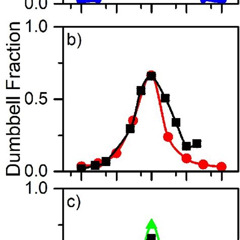 A A Schematic Illustration Of The Two Step Binding Scheme Of Pairs Of Download Scientific