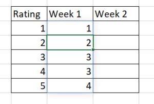 How To Overlay Two Histograms In Excel Sheetaki