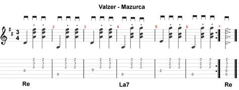 Quattro Ritmi Folk Per Chitarra Valzer Marcia Mazurca Ballata