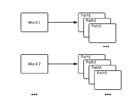 The Demonstration Of The Index Table Download Scientific Diagram