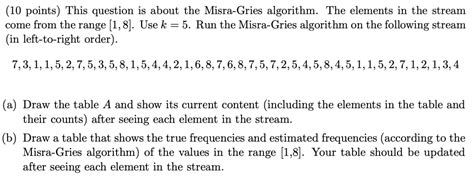 Solved Points This Question Is About The Misra Gries Chegg