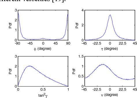 Figure 3 From The Euler Decomposition And Its Application To Sea