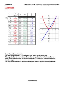 Sketching A Derivative Graph From A Function By Investigation Station
