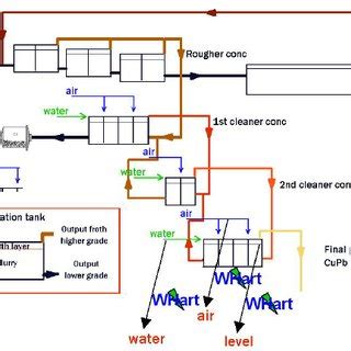 An Example Of A MODBUS Network Architecture Download Scientific Diagram