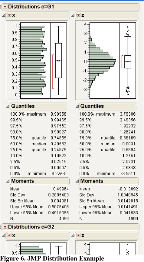 Figure 2 From Using Jmp ® Visualizations To Build A Statistical Model