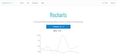 Top 6 Javascript Libraries For Data Visualization