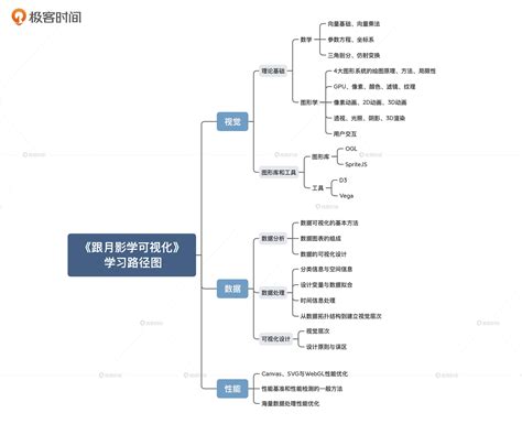 csdn学习社区
