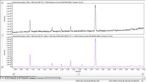 Qda Ms Data In Empower Component Detection Algorithm Tip359 Waters
